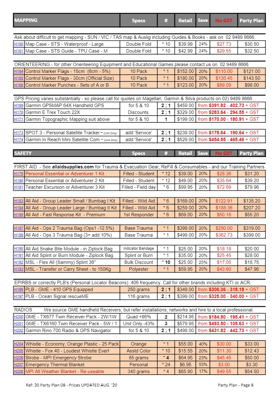 Party Plan | Equipped Outdoors
